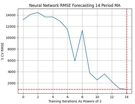 Mql5で自己最適化エキスパートアドバイザーを構築する（第6回）：ストップアウト防止 Mql5記事