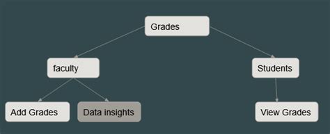 GitHub MASHOD CollegeCourseWare An Opensource Application To Take Offline Colleges Online In