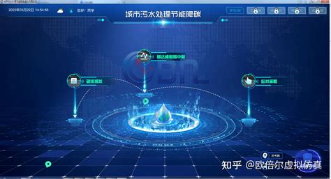 在虚拟世界中学习:虚拟仿真技术在教育中的创新应用 知乎 在虚拟世界中学习:虚拟仿真技术在教育中的创新应用 知乎