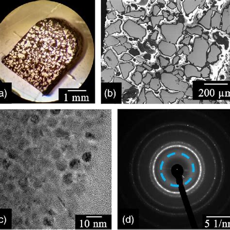 Morphology Of Mc Composite With Tego At Different Length Scales A