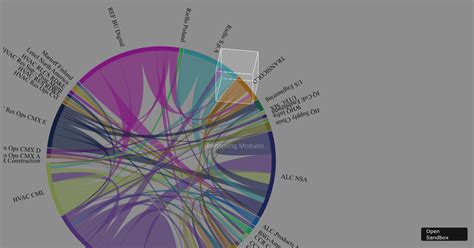 Relaxed Glade Iihpg Codesandbox Relaxed Glade Iihpg Codesandbox