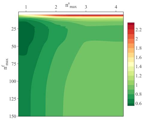 Contour Plot Of The Equivalent Time Measure With The Fictional Cost