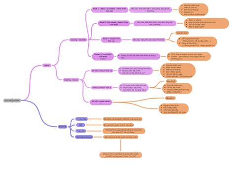Ota Network Coggle Diagram