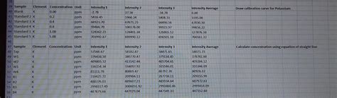 Solved You May Use Excel For Plotting Calibration