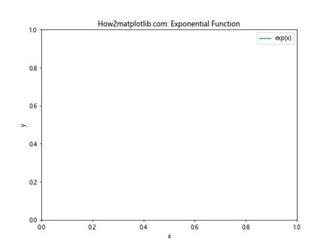 Matplotlibpyplotautoscale：自动调整坐标轴范围的强大工具极客教程