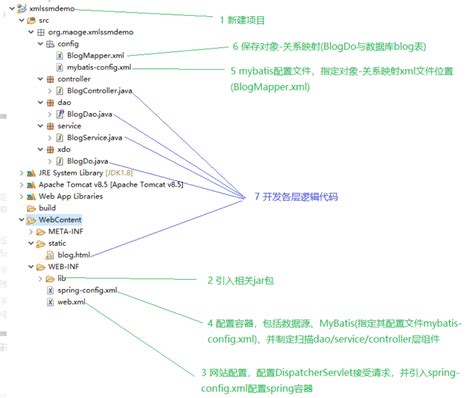 Spring之路 使用xml配置Spring SpringMVC MyBatis SSM 项目完整实例 阿里云开发者社区