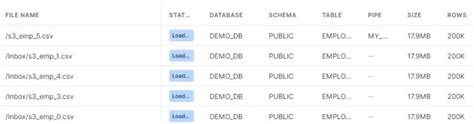 Continuous Data Loading And Monitoring Using Snowpipe Thinketl