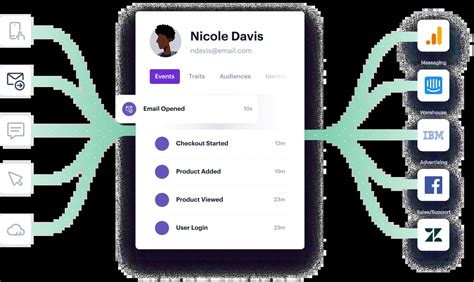 Customer Data Management And Integration Twilio Segment
