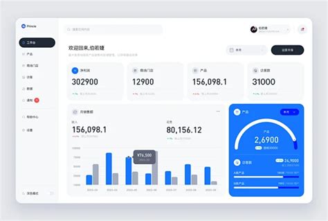 B端界面设计 商店管理仪表板