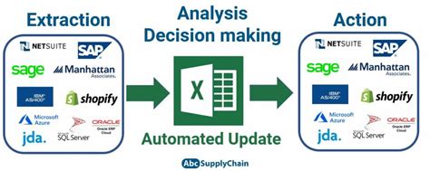 Otif Difot Fill Rate Calculation And Formulas In Excel 2025