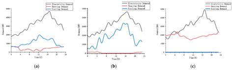Processes Free Full Text An Optimization Framework For Low Carbon