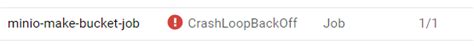 Mino Make Bucket Job Crashloop · Issue 5403 · Helmcharts · Github