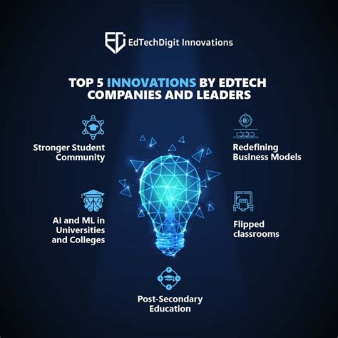 How Edtechs Are Making Education Better Edtechdigit Innovations Posted On The Topic Linkedin