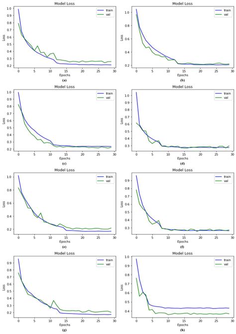 Dscc Net Multi Classification Deep Learning Models For Diagnosing Of Skin Cancer Using