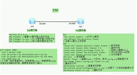 Ftp 文件传输协议ftp中传输目录中的文件列表是在第几次tcp连接 Csdn博客