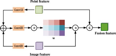 Pseudo Lidar For Visual Odometry