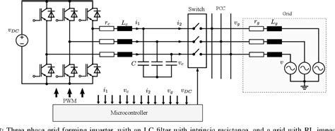 Figure 2 From Adaptive Voltage Control Of Grid Forming Inverters Semantic Scholar