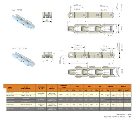 B00009 Cc660d Tab Series Straight Running Crate Conveyor Chains Irp Engineering Plastics