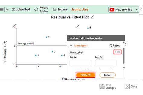 residual vs fitted plot what it tells you about your data