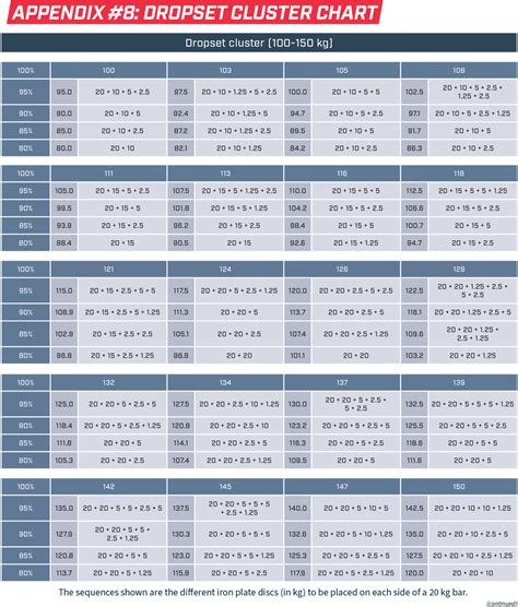 Dropset Cluster Chart Human Kinetics