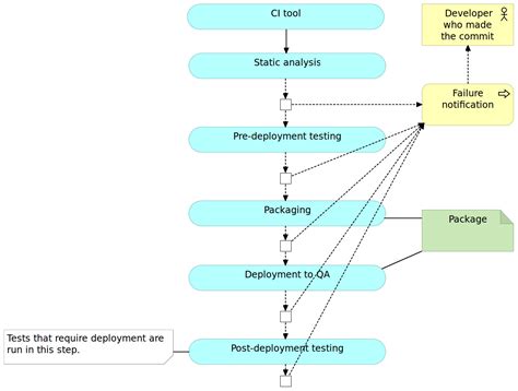 Read The Devops 20 Toolkit Leanpub