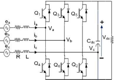 An Introduction To Voltage Source Converters VSC