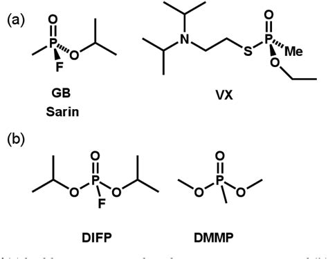 Figure 1 From Catalytically Active Imine Based Covalent Organic Frameworks For Detoxification Of