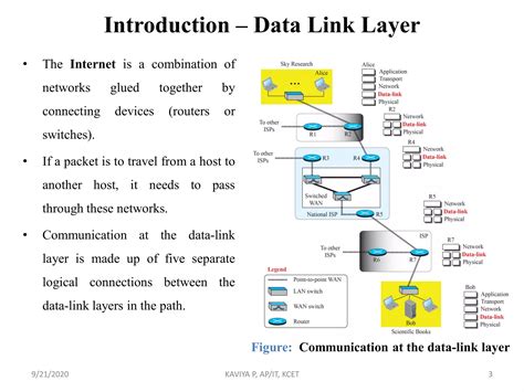 cs8591 computer networks unit ii pdf