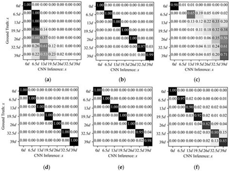 Processes Special Issue Machine Learning Assisted Intelligent Processing And Optimization Of