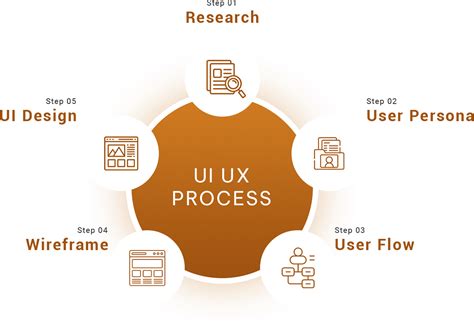 Mobile App UI UX Design Coffee App UI Design Behance
