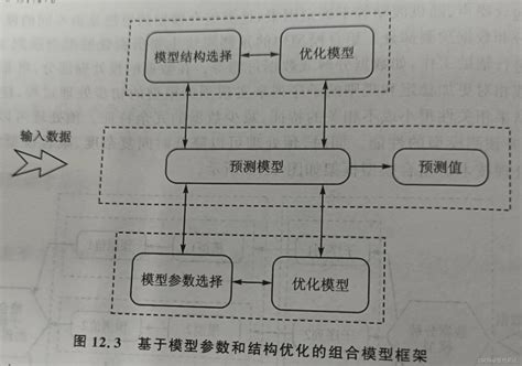 2022年数模国赛冲刺之模型复习2 针对维度从数十、数百到数千 高斯或非高斯随机矩阵 复现 marc enko pastur 分 csdn博客