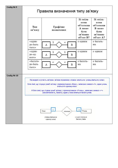 Побудова моделі «сутність звязок презентация онлайн