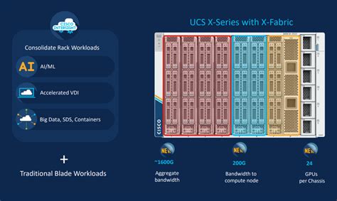 Cisco Rolls Out New Systems As It Stretches Kubernetes To Clouds