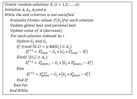 An Efficient Harris Hawks Optimization Hho Algorithm For Solving Numerical Expressions