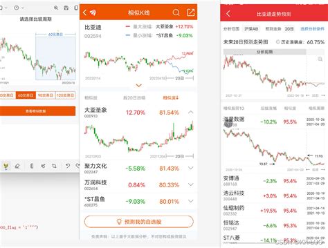 Python 相似k线匹配 实现股票走势预测 Tusharepython 股票循环计算 Csdn博客