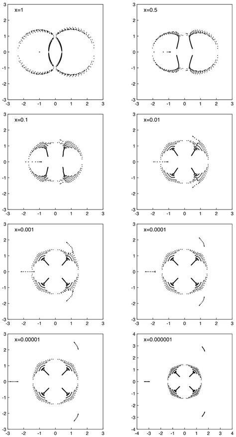 The Zeros In The Yux14 Plane For The 20×20 Lattice With Cylindrical