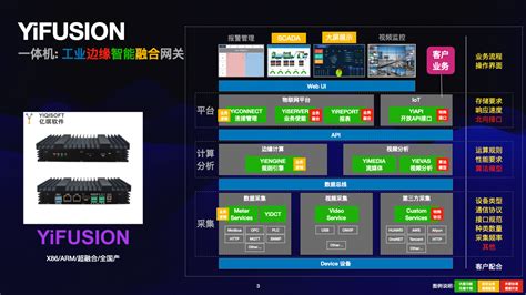 开源｜edgex 边缘计算驱动之 Opc Ua 亿琪软件 开源博客
