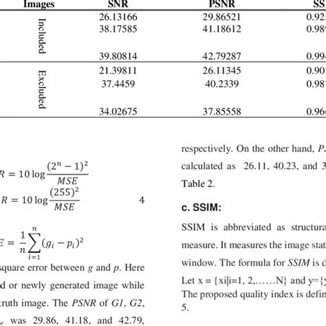 Image Quality Parameters Of SNR PSNR And SSIM Download Scientific Diagram