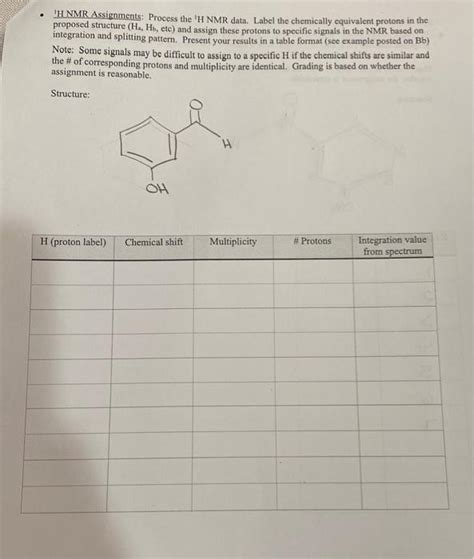 Solved H NMR Assignments Process The H NMR Data Label The Chegg Com