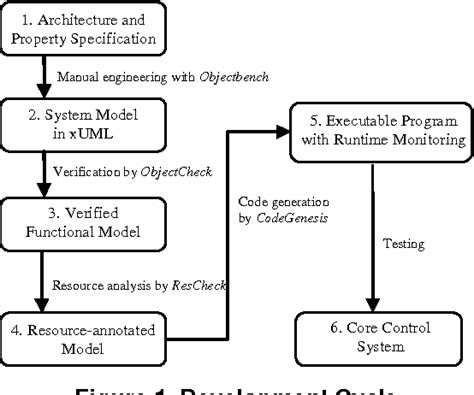 Figure 1 From A Hybrid Framework For Resource Verification In
