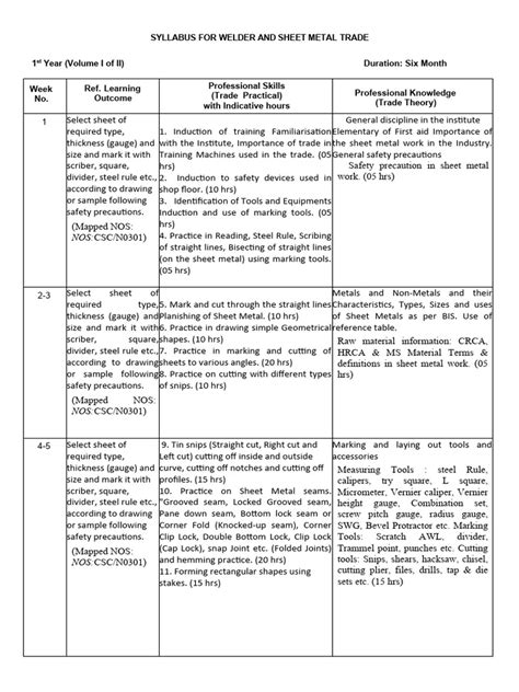 Detail Syllabus sheet metal and welder | PDF | Welding | Construction