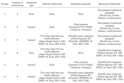 Flowable Composite Class 2 Restorations At Gloria Moreno Blog