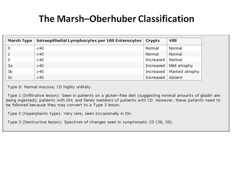Virchows Eye Marsh Classification Celiac Disease
