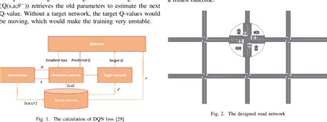 Figure 1 From Designing Reward Functions In Multi Agent Reinforcement Learning For Intelligent