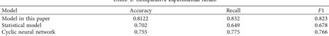 Table 1 From Design And Simulation Of Human Resource Allocation Model Based On Double Cycle