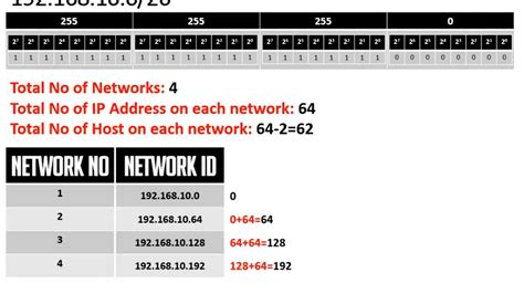 Subnetting And Subnet Masks Computepptx