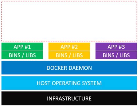 Introducción a Docker Nginx Product HackersProduct Hackers