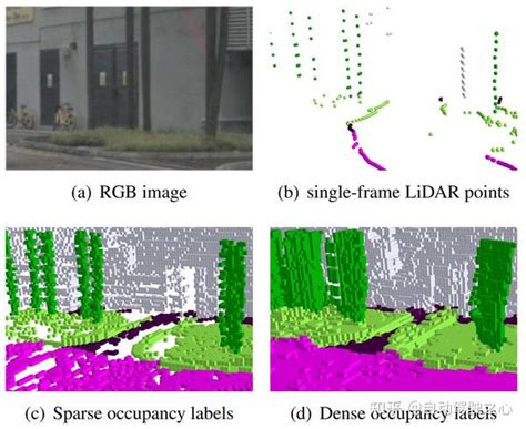 Nuscenes Sota！surroundocc：面向自动驾驶的纯视觉3d占据预测网络（清华and天大） 知乎
