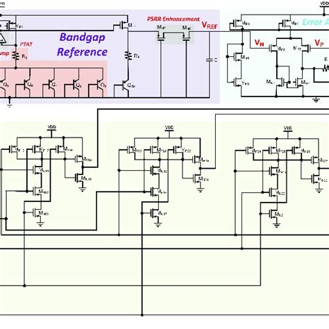The Circuit Architecture Of The Mvd Ldo Download Scientific Diagram