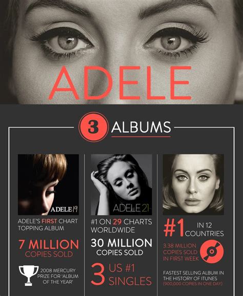 Adele Theoneandonly Adele Adele Love Adele Adkins